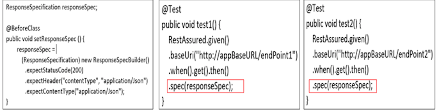 Rest Assured Request And Response Specifications Dezlearn Learn It Easy